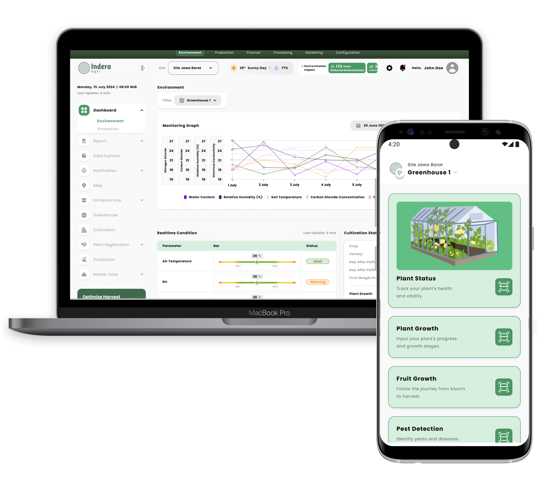 Indera Agri - Data Driven Farming